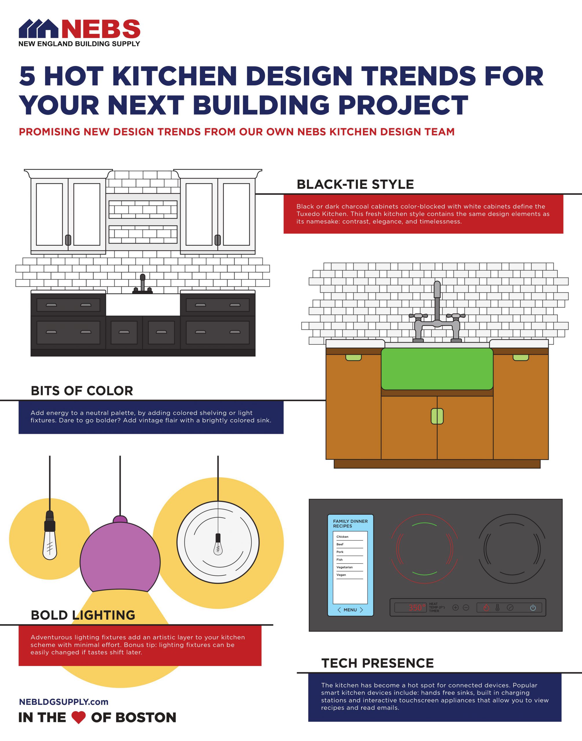 [Infographic] 5 Hot Kitchen Design Trends for Your Next Building ...